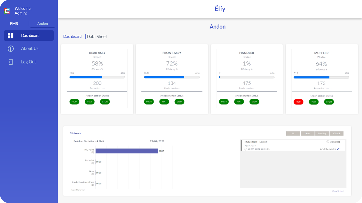 Effy andon Solution | maintenance management system - Compucare India