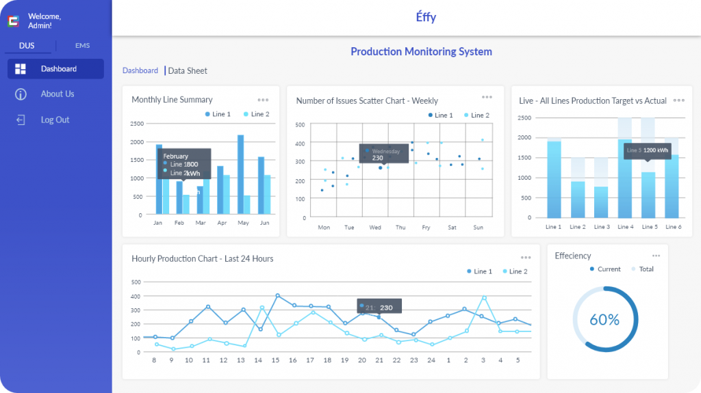 Real time production monitoring software for factory Compucare India