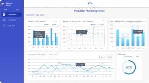 Real time production monitoring software for factory Compucare India