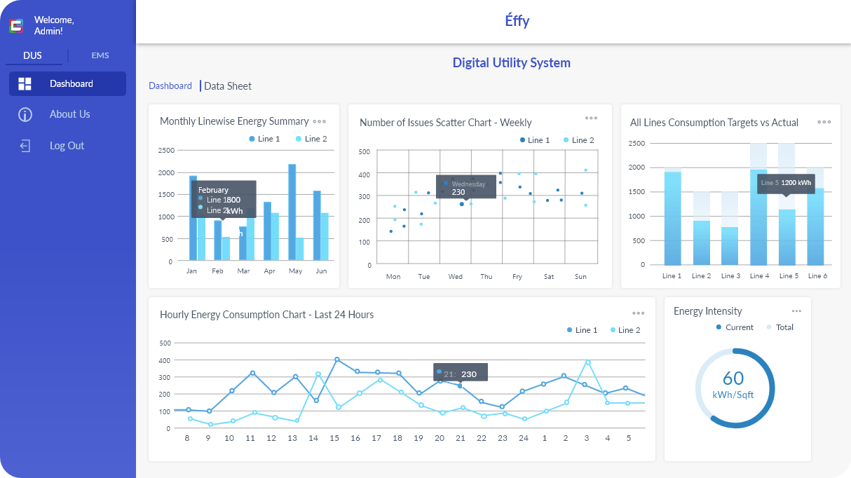 Real-time Utility Monitoring Solution | Remote Monitoring -Compucare India