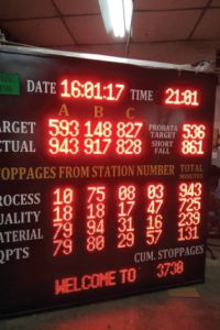 Production display board | factory display board - Compucare India