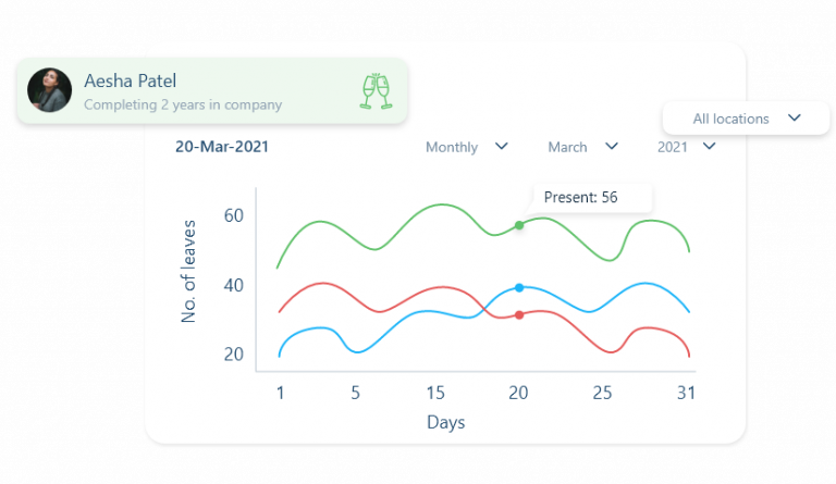 Attendance Management | Employee Attendance | Biometric Attendance