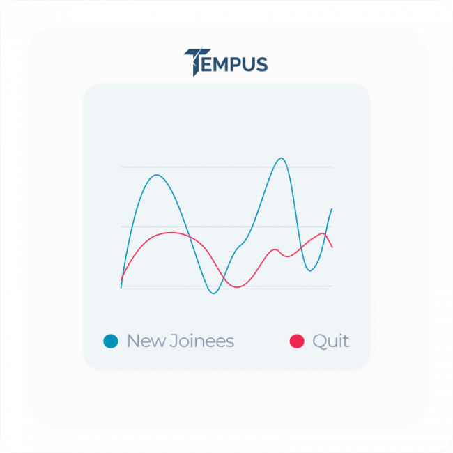 Attendance Management | Employee Attendance | Biometric Attendance