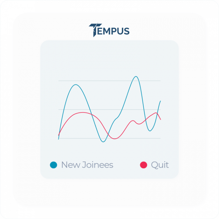Attendance Management | Employee Attendance | Biometric Attendance