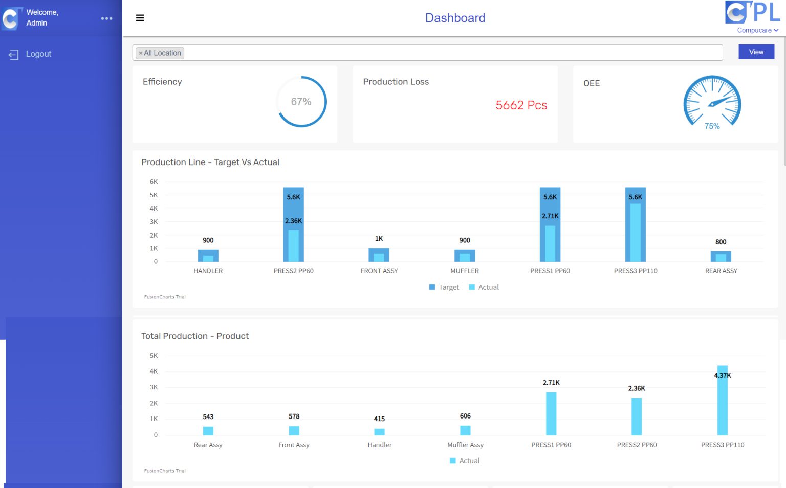 Automation-landing-page - Compucare India