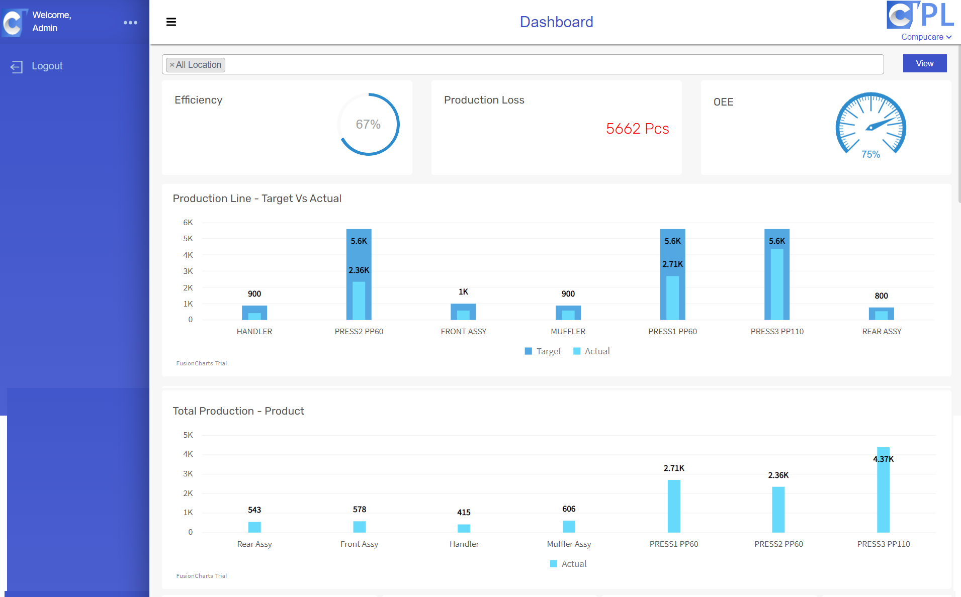 Automation-landing-page - Compucare India