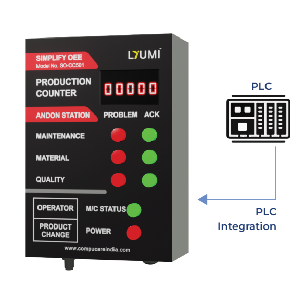 Buy andon system - Compucare India